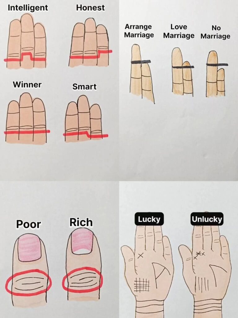 Visual Test: Your Little Finger Size Reveals Your True Personality ...